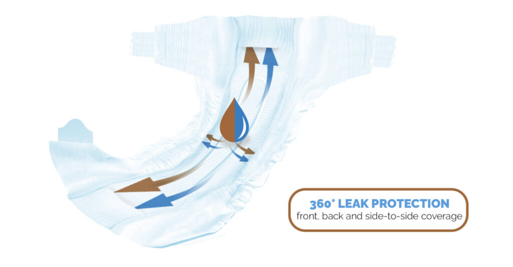 Ontex introduces new 360° leak protection technology in diapers for ...